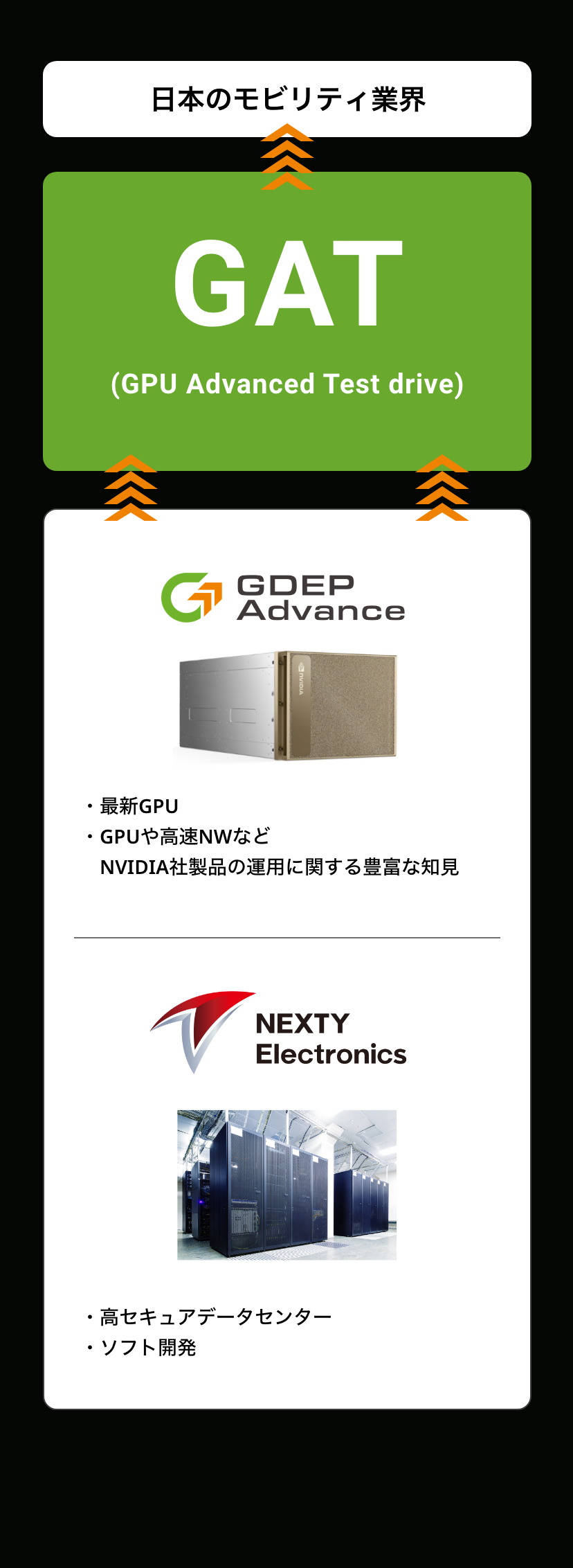 GAT GPU Advanced Test drive | NVIDIA認定パートナー【ジーデップ・アドバンス】