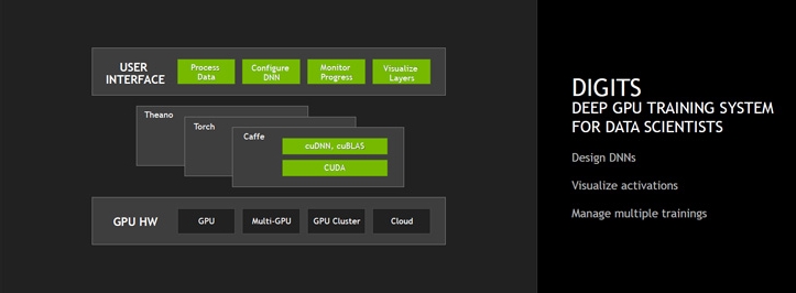 DeepLearning BOXⅡ｜機械学習 ディープラーニング GPGPU・GPU 【GDEPアドバンス】