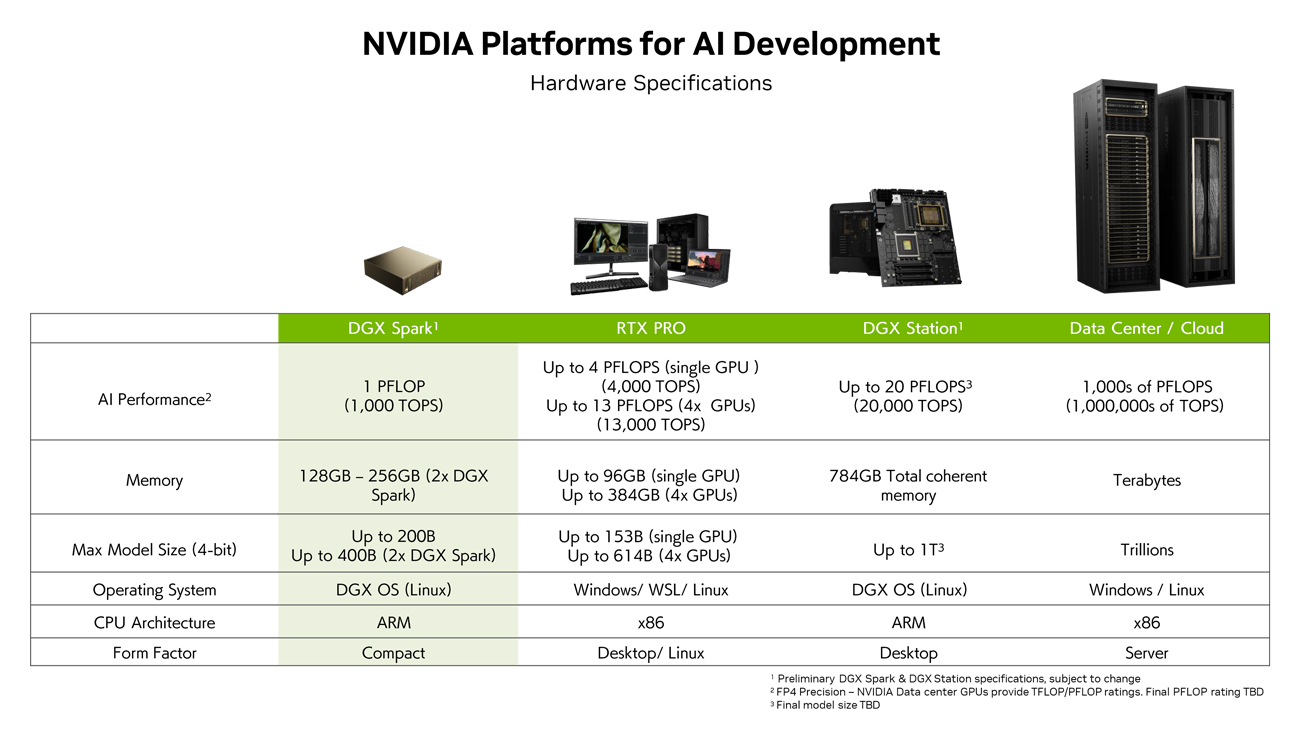 NVIDIA DGX™ Spark｜機械学習 ディープラーニング GPGPU・GPU 【ジーデップ・アドバンス】