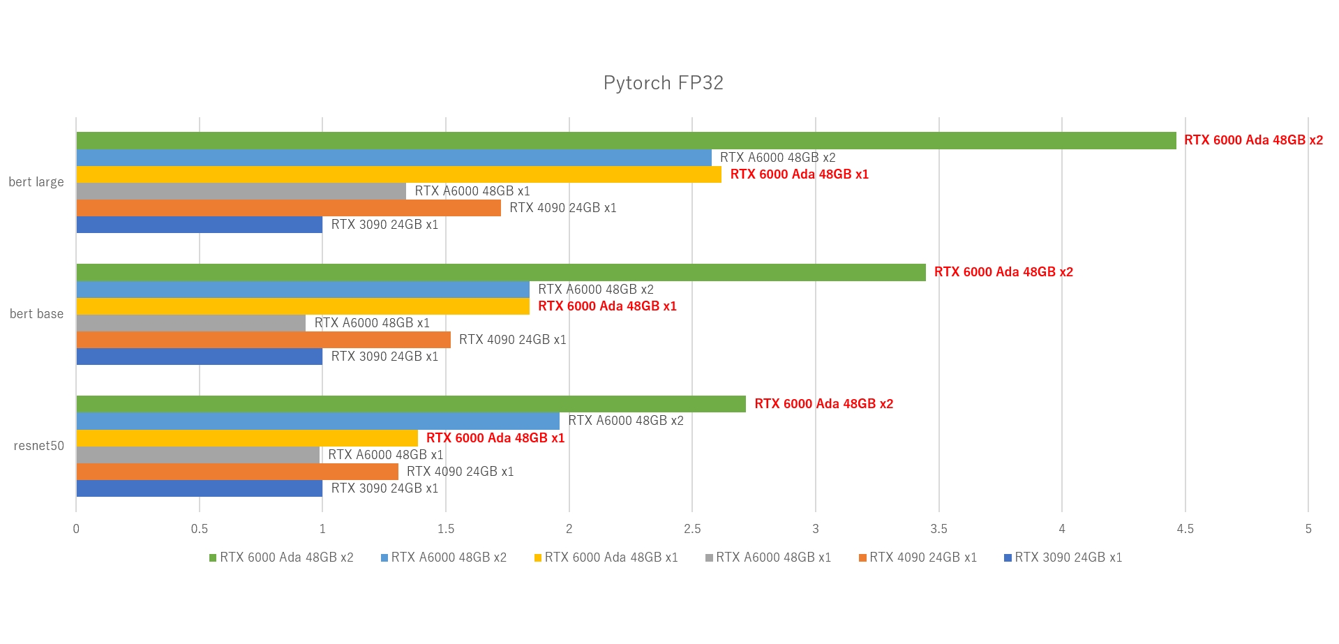 RTX 6000 Ada Vs RTX A6000 AI GDEP RTX 6000 Ada Vs RTX A6000 AI GDEP